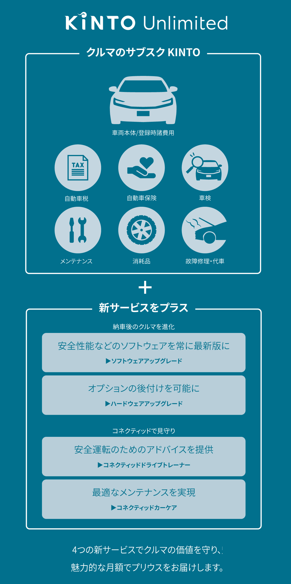 プリウス｜Uグレード | 栃木トヨタ